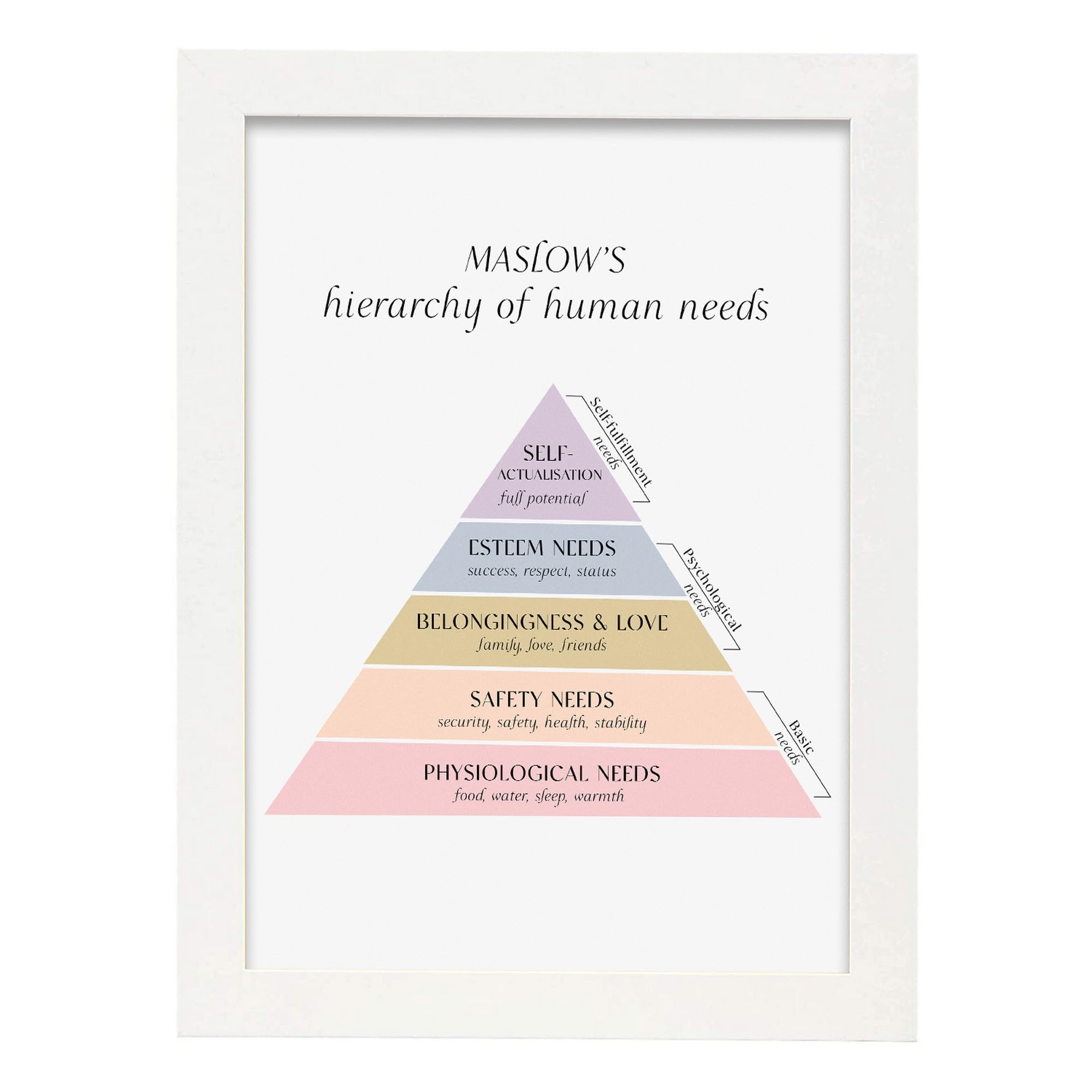 Affiche Maslows Hiérarchie Des Besoins Humains 2 Tableaux Décoratifs À ...