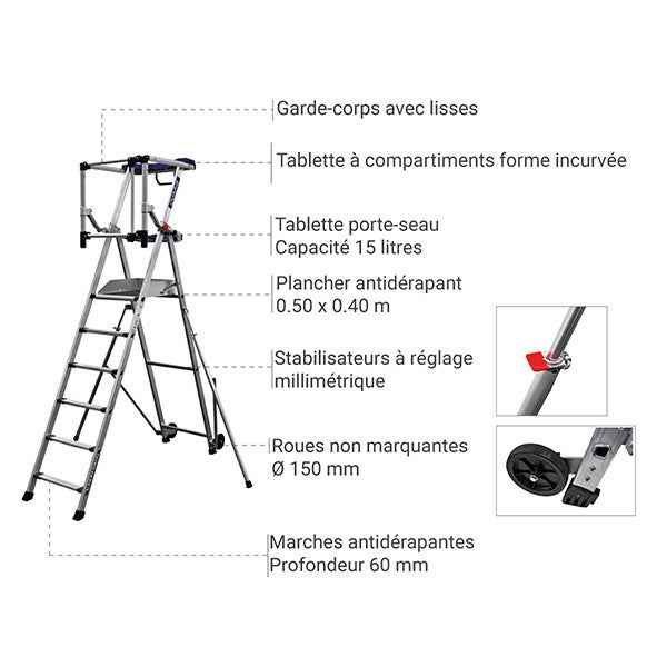 PIRL aluminium 5 marches - Hauteur max. de travail 3.45m - PIRLF6-P/ALU ...