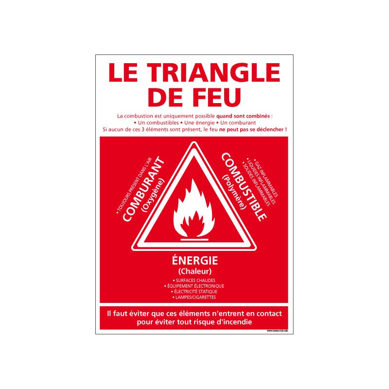 Panneau TRIANGLE DE FEU (A0353) 300 x 420 mm Matière PVC | Leroy Merlin