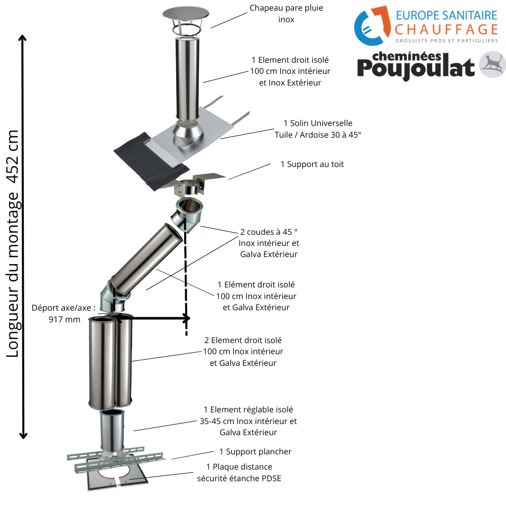 Kit conduit isolé sortie toiture avec dévoiement Inox-Galva et Inox ...