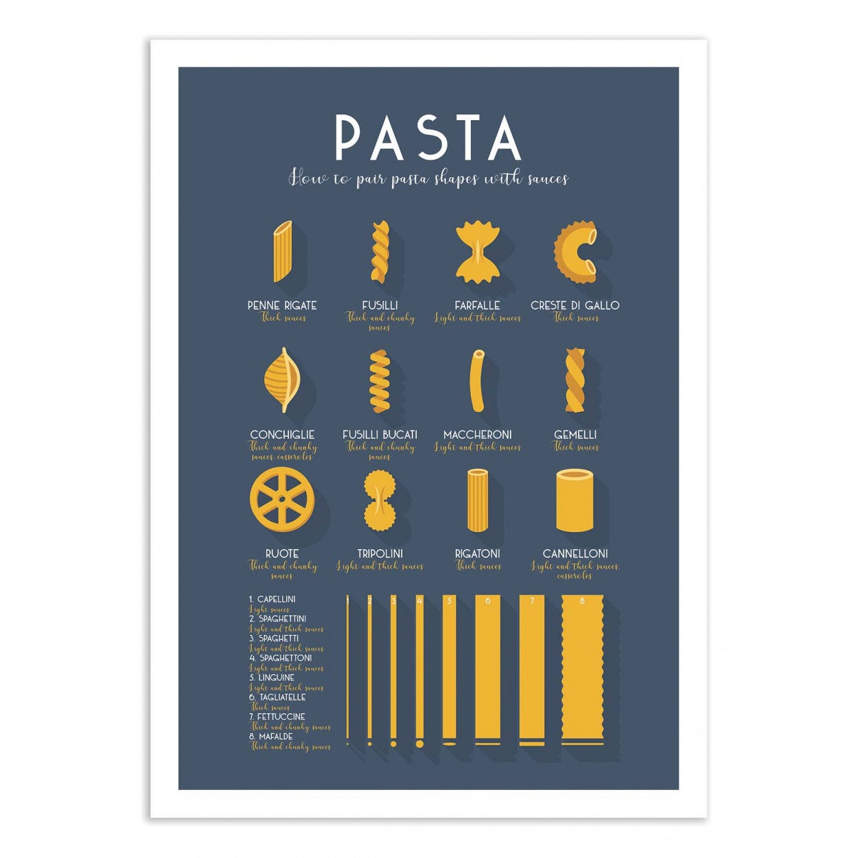 Affiche d’art 50 x 70 cm - Pasta shapes and sauce pairings - Frog ...