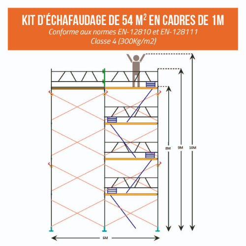 Kit échafaudage 54m² avec cadres en 1m Galva avec accès Repamine | Leroy Merlin