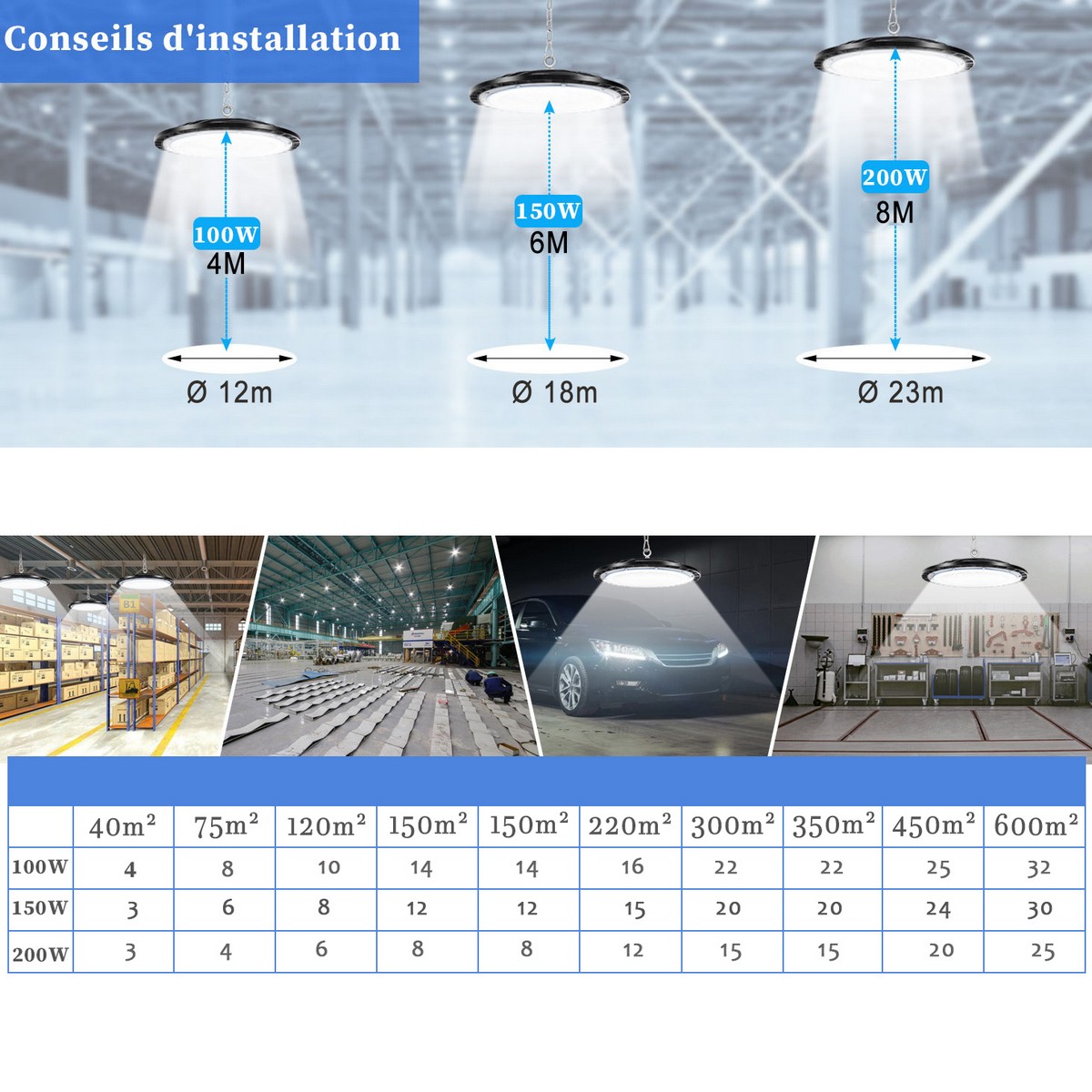 LOT5 - 200W UFO Projecteur LED Industriel, High Bay Lumière éclairage ...