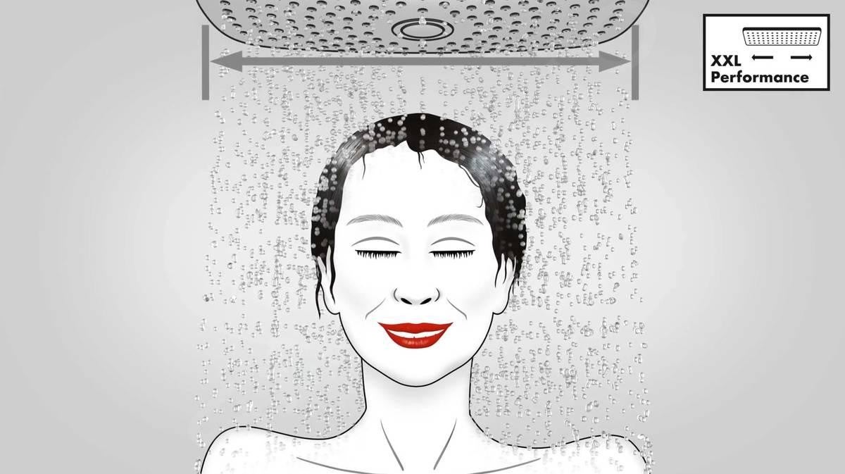 Hansgrohe Rainfinity douche dépaule 500 1jet et tablette de douche ...