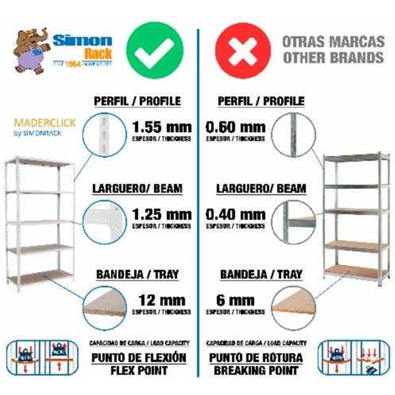 Etagère métallique sans vis et étagères en bois MADERCLICK MINI 3/300 900 BLANC/BOIS | Leroy Merlin