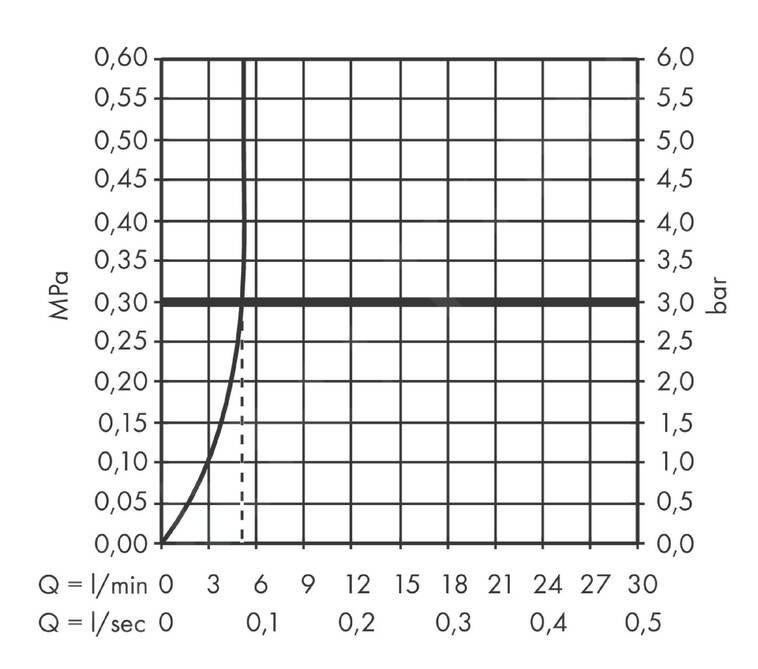 Hansgrohe Finoris Mélangeur de lavabo 3 trous 160 avec vidage Push-Open ...