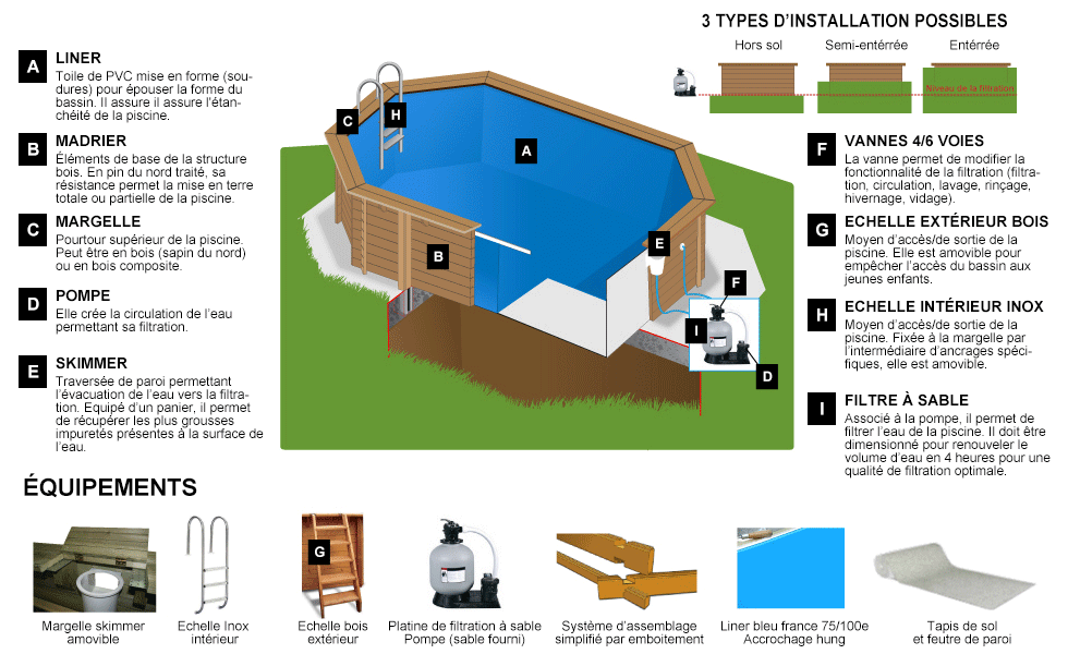 Piscina de madera "Brazilia 130" 5,86 x 3,86 x 1,32 m | Leroy Merlin