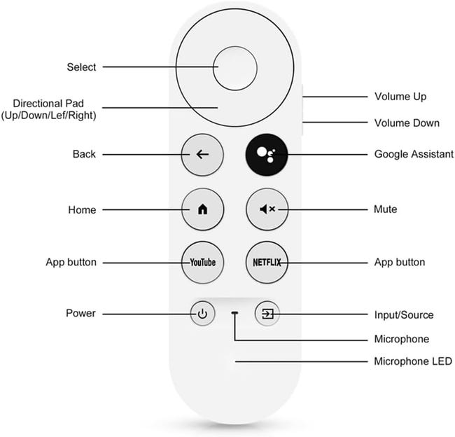 Control remoto para Google Chromecast TV, modelo G9N9N | Leroy Merlin