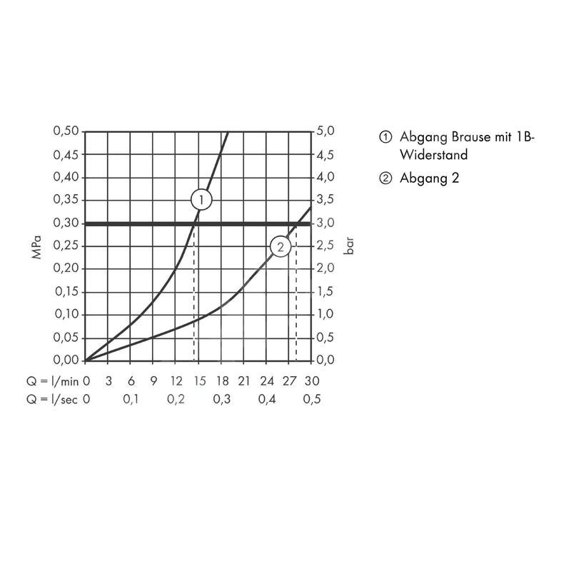 Hansgrohe ShowerTablet Select 700 Thermostatique douche avec 2 sorties ...
