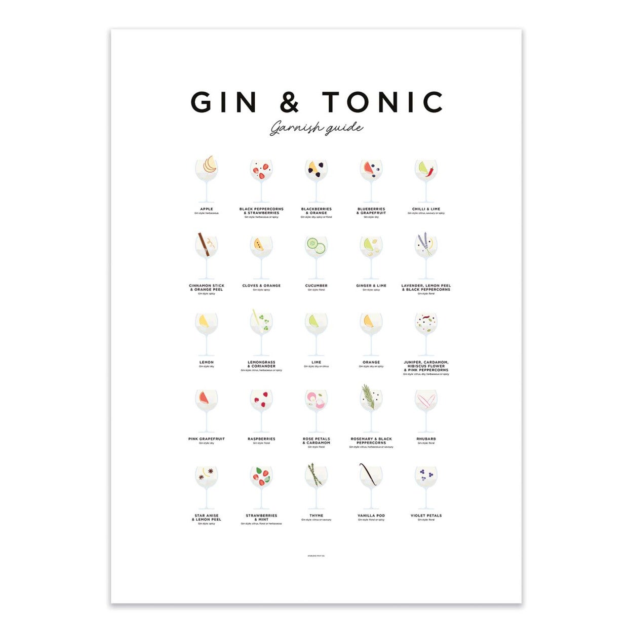 Affiche d’art 50 x 70 cm - Gin and Tonic guide - Everlong Print Co ...