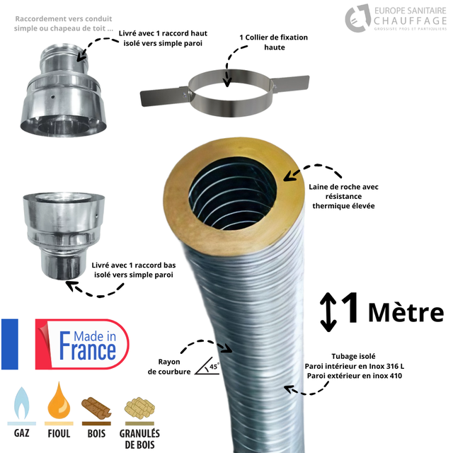 Tuyau fumisterie 150: au meilleur prix | Bricoman