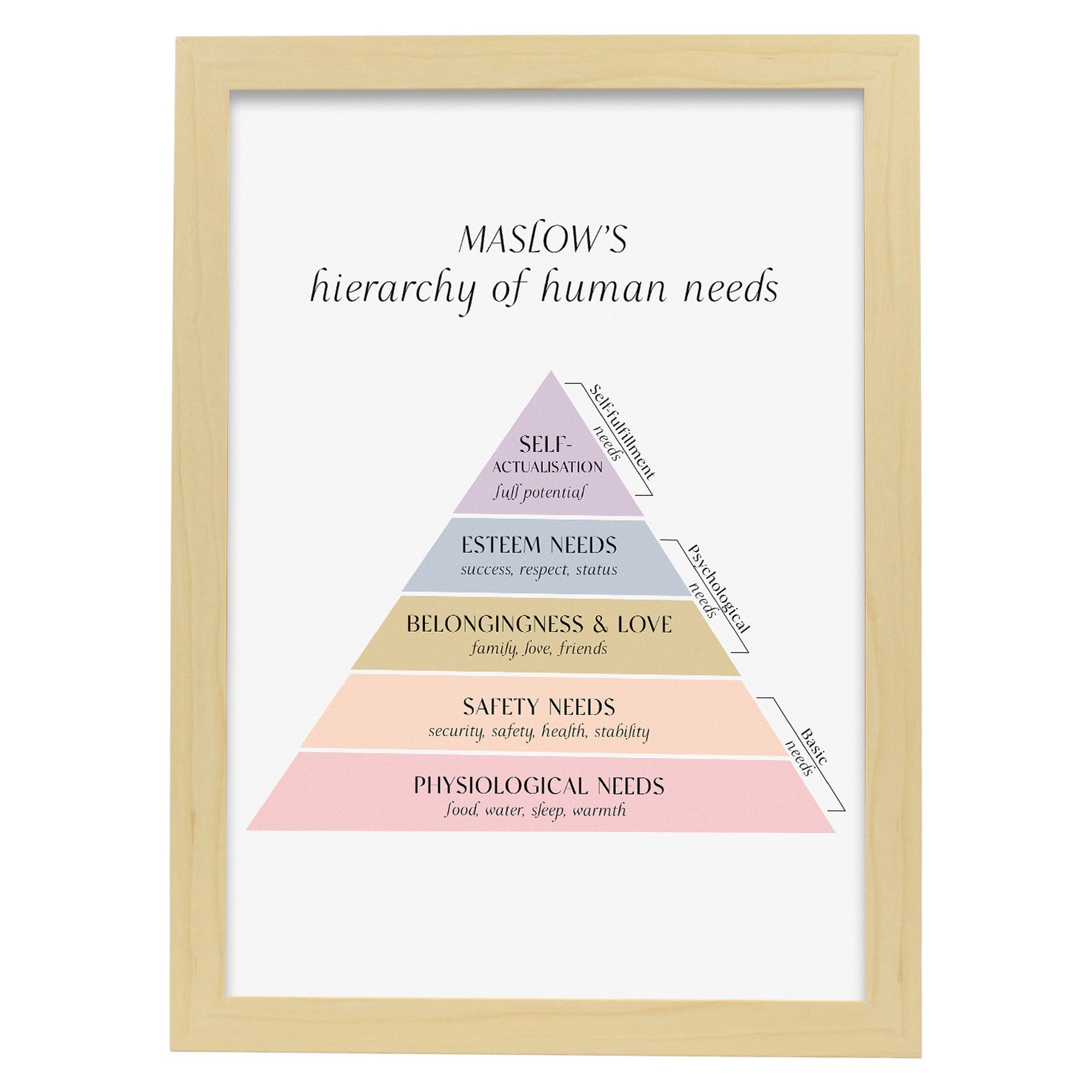 Affiche Maslows Hiérarchie Des Besoins Humains 2 Tableaux Décoratifs À ...