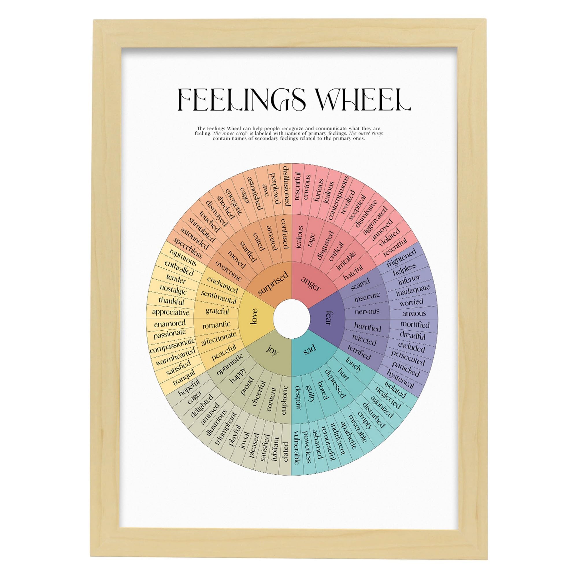 Lámina Poster De Rueda De Los Sentimientos Cuadros Decorativos Para Tu ...