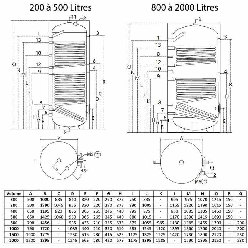 Ballon ECS 200 litres Inox 316L double échangeur | Leroy Merlin