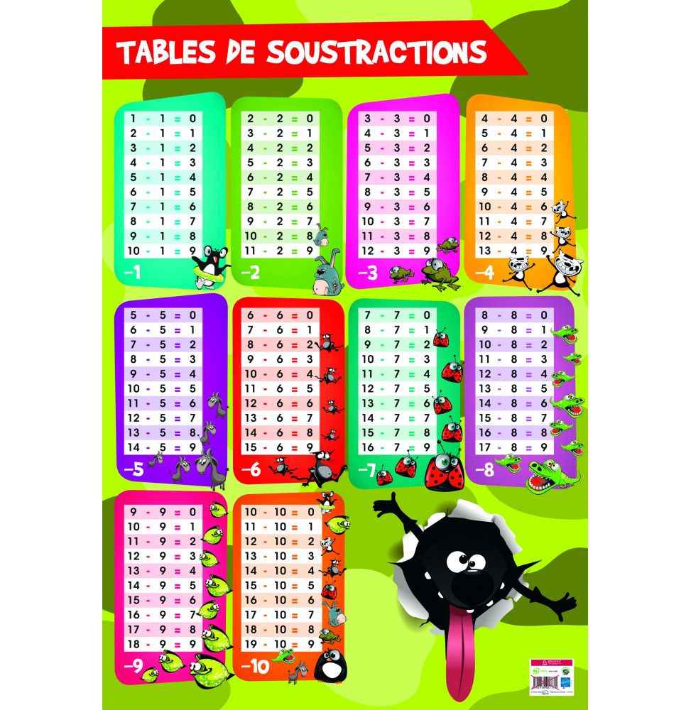 Poster pédagogique - Tables de soustractions - 52 x 76 cm | Leroy Merlin