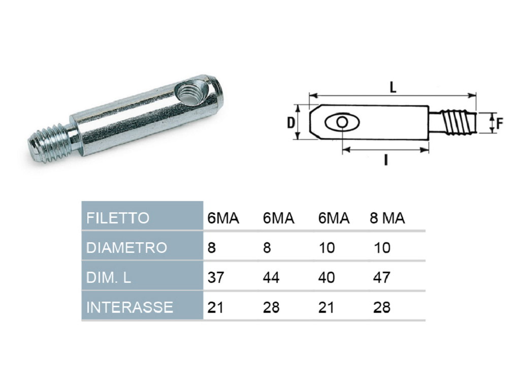 Perno con Foro Filettato per Giunto Zincato Ma8 d.10x47 Cof69 | Leroy ...