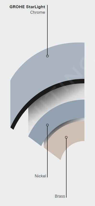 GROHE 19576002 Bain Mitigeur, Chrome | Leroy Merlin