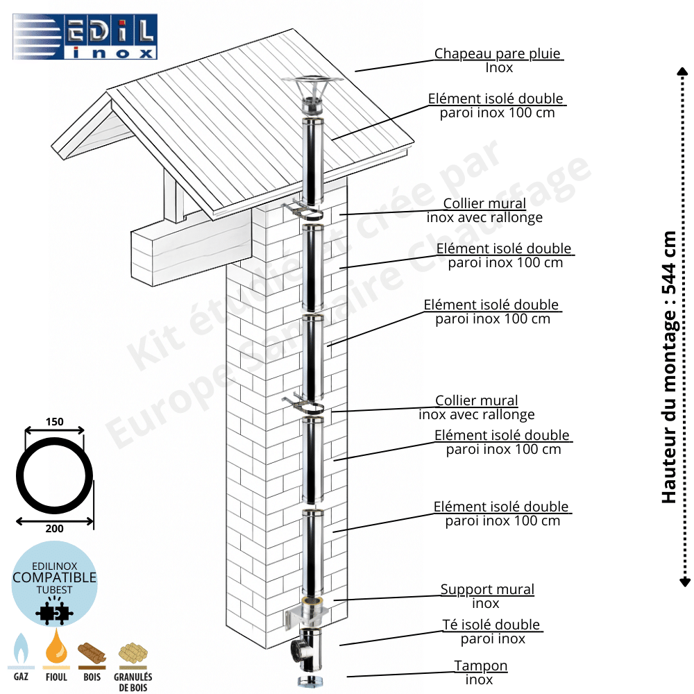 Kit conduit double paroi isolé vertical extérieur Ediliso25 Edilinox ...