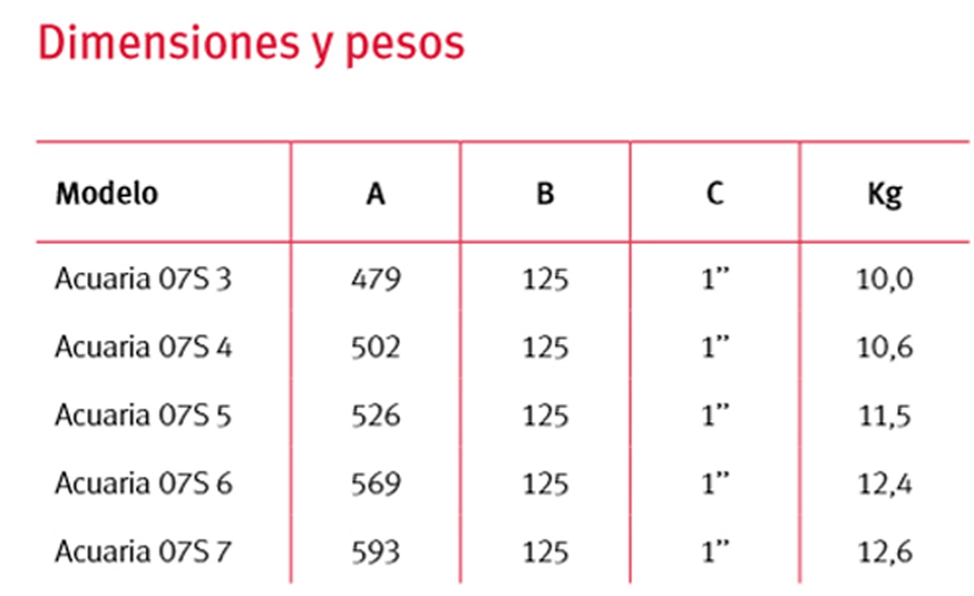 TAPON MACHO PVC PRESION ROSCADO 2" | Leroy Merlin