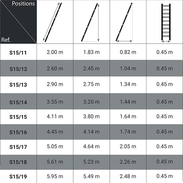 Scala in alluminio a gradini per soppalco - Gradini profondi 8.5cm ...