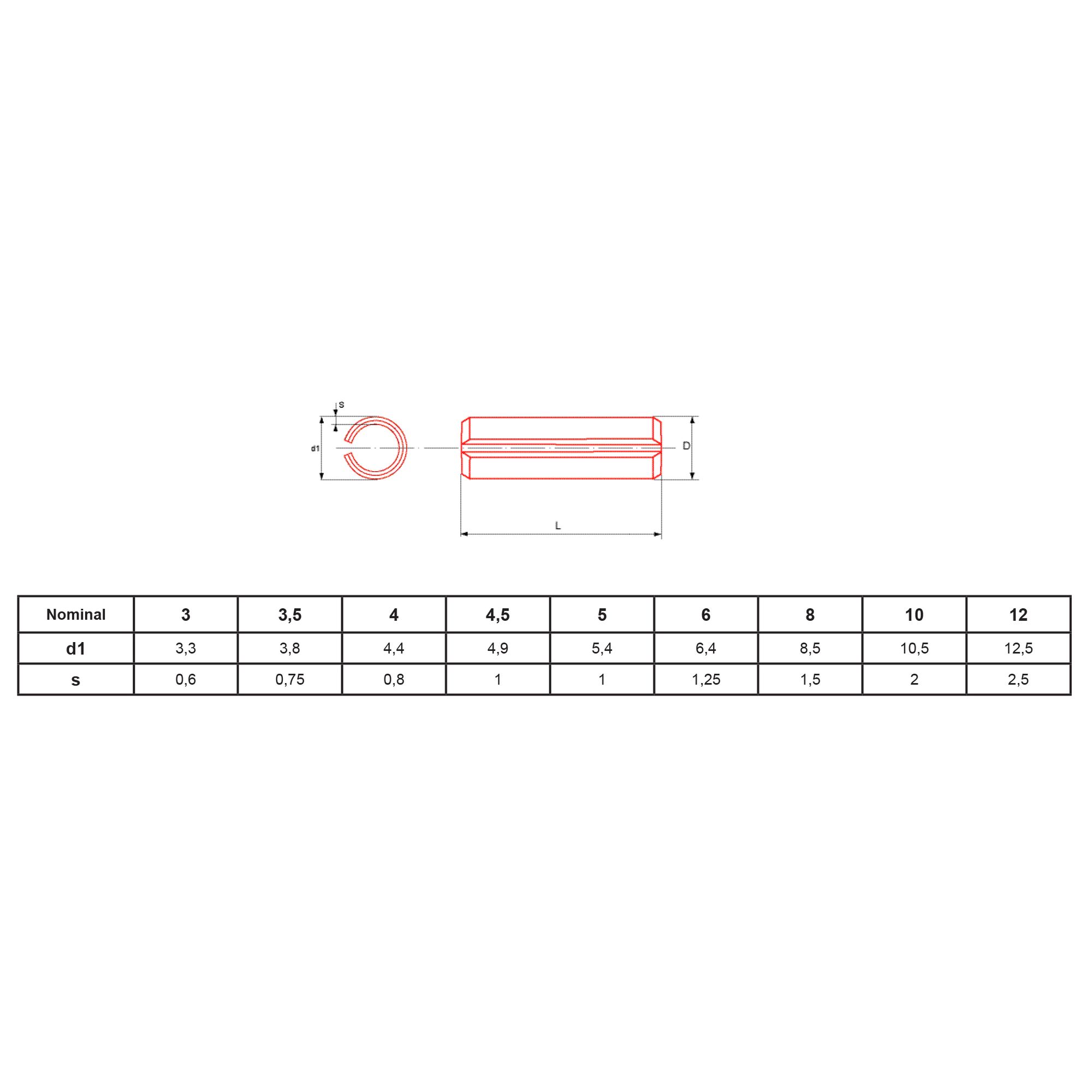 Goupille élastique Ultima brut DIN 1481 / ISO 8752 | Leroy Merlin