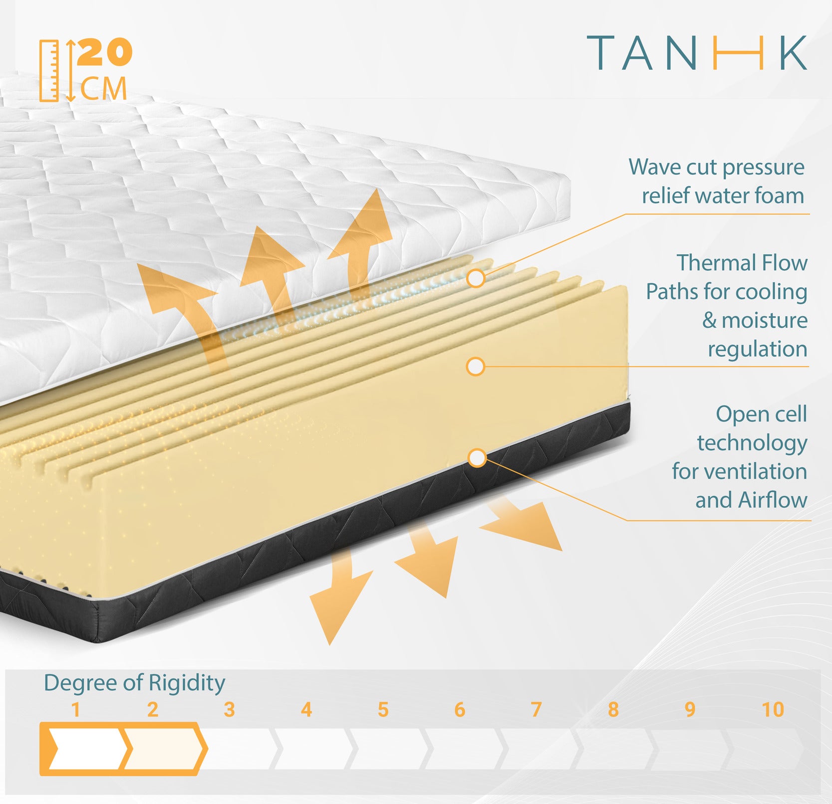 TANHK Matelas de circulation d'air frais 140x190, 20cm, Souple à mi ...