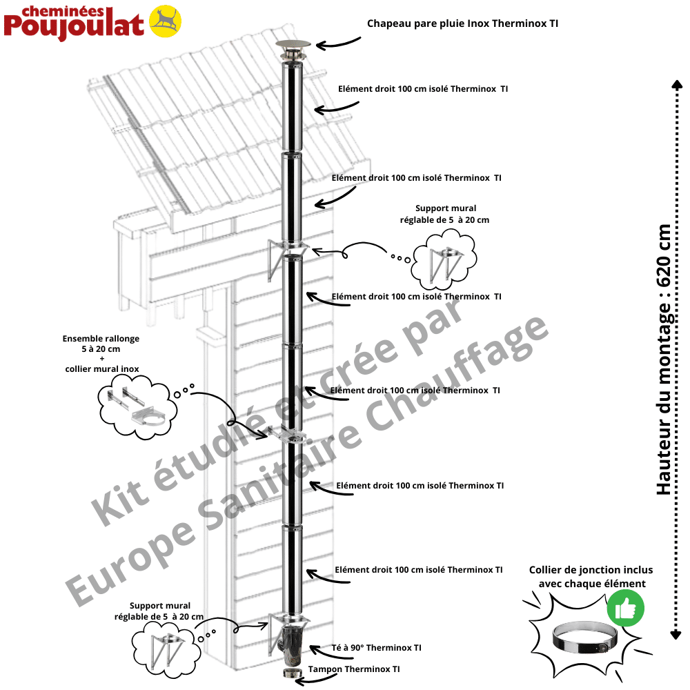 Kit conduit isolé vertical extérieur Therminox - Poujoulat Version Ø ...
