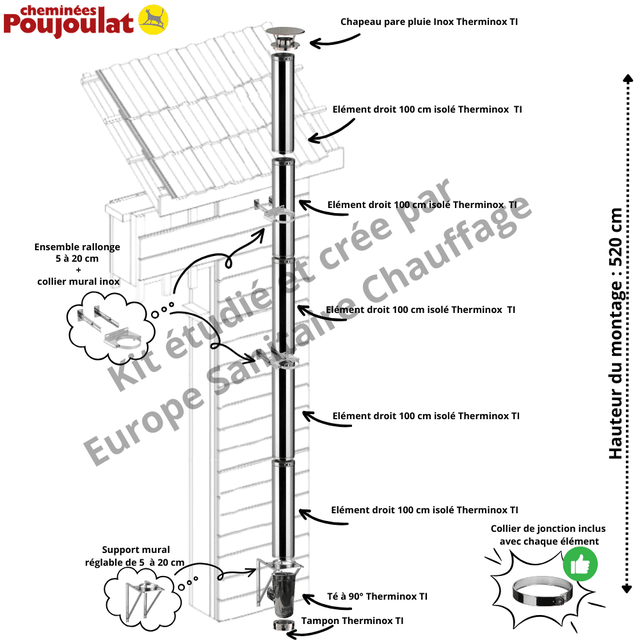 Kit conduit cheminée: au meilleur prix | Bricoman