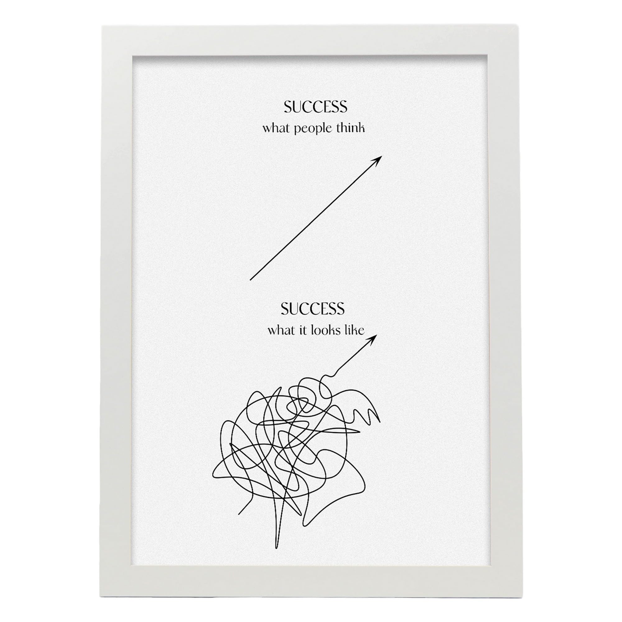 Lámina Poster De Lo Que La Gente Piensa Del Éxito Cuadros Decorativos ...