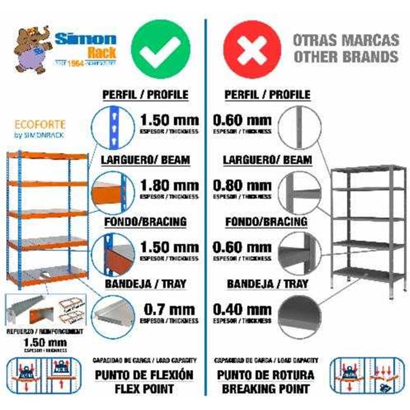 Estanteria ECOFORTE 1504-3 METAL 1500 AZUL/NARANJA/GALVA ...