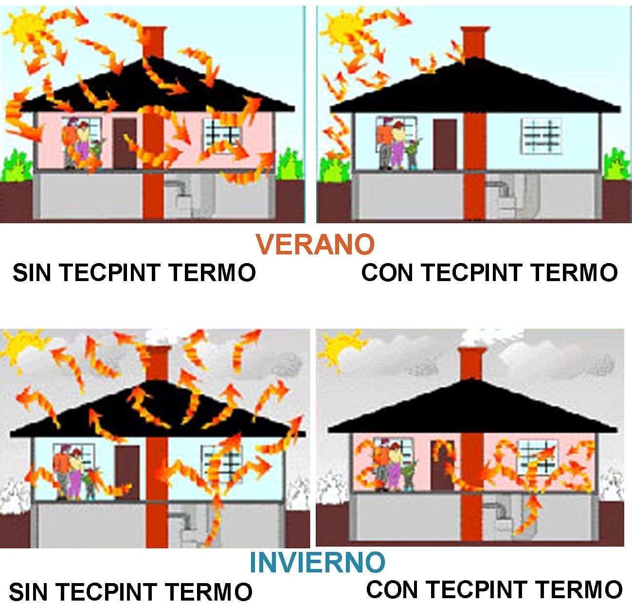 TECPINT TERMIC de Tecno Prodist - Pintura con aislante térmico y ...