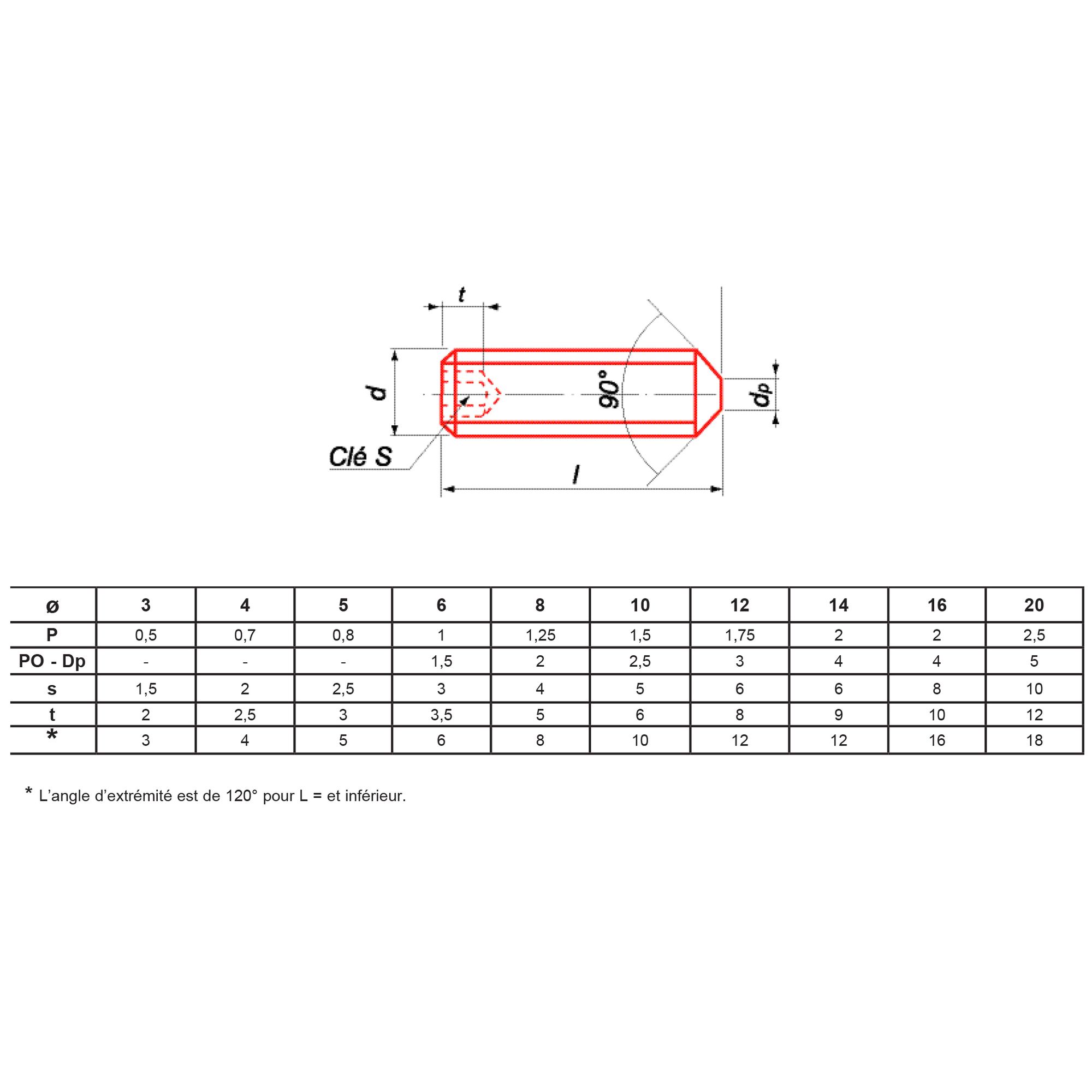 Vis à métaux sans-tête hexagonale bout pointeau zingué 45H DIN 914/ISO ...