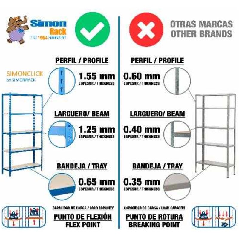 Étagère métallique sans vis SIMONCLICK MINI 4/400 1500 BLEU/BLANC | Leroy Merlin