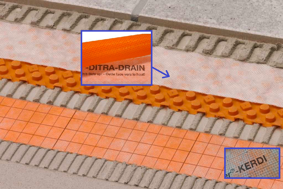 Natte DITRA-DRAIN 4, Drainage & Désolidarisation SCHLUTER - 25 m² ...
