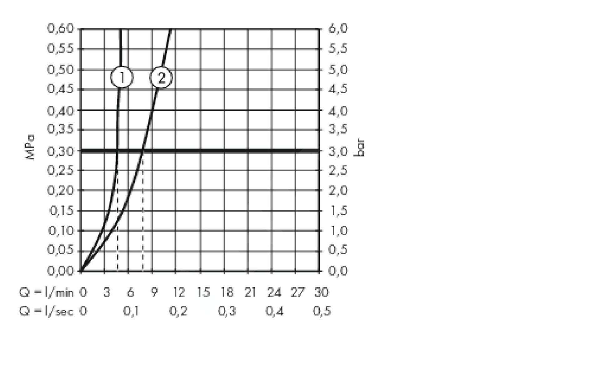 Mitigeur de lavabo HANSGROHE Metropol poignée manette, bonde Push-Open ...