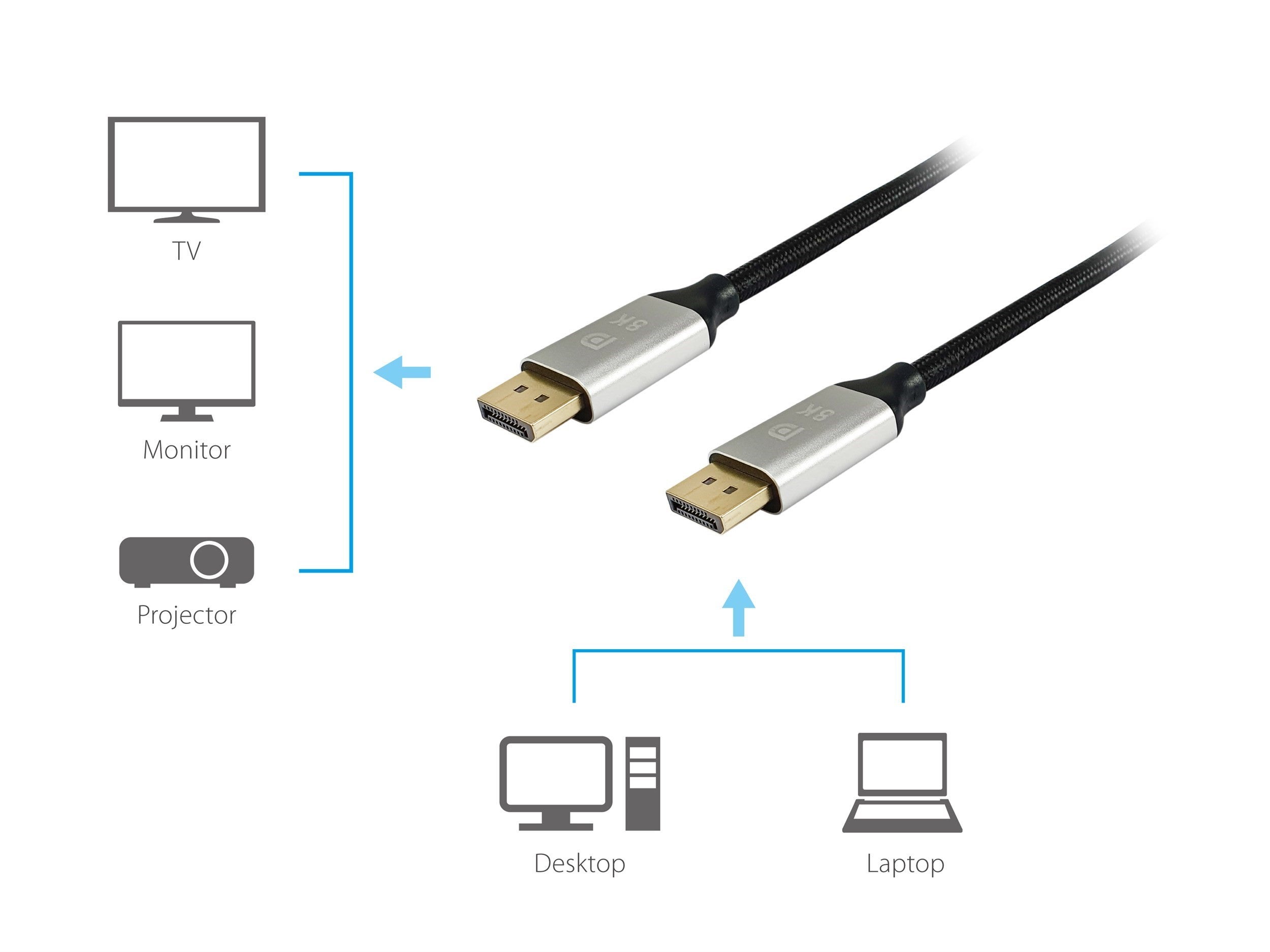 CABLE EQUIP DISPLAYPORT A DISPLAYPORT 1.4 3M | Leroy Merlin