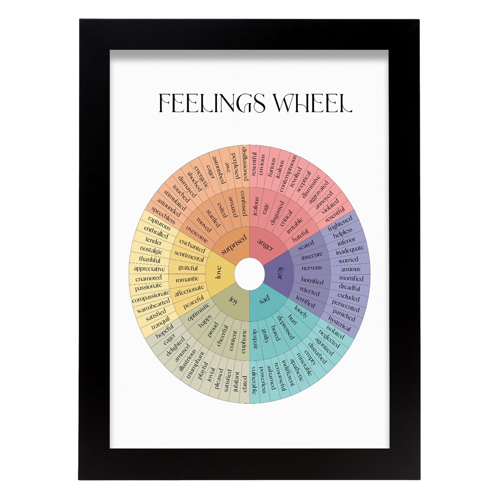 Lámina Poster De Rueda De Los Sentimientos 2 Cuadros Decorativos Para ...