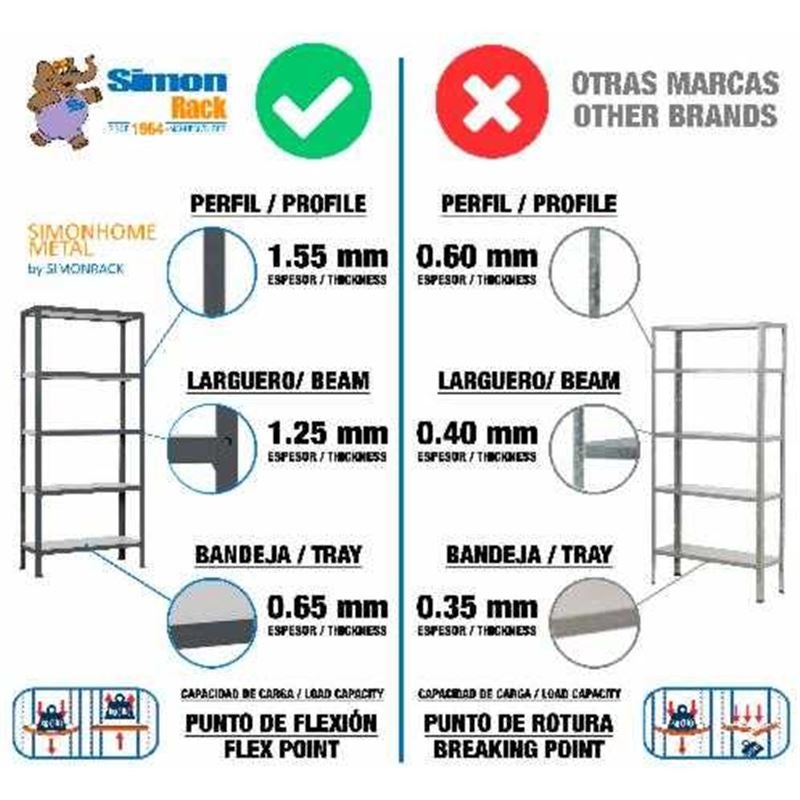 Estanteria SIMONHOME CLICK PLUS 3/300 ANTRACITA/BLANCO - 8425437104329 - Simon Rack | Leroy Merlin