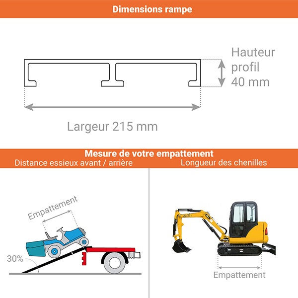 Rampe pliable longueur 1.50m - Hauteur à franchir de 450mm - Charge max ...