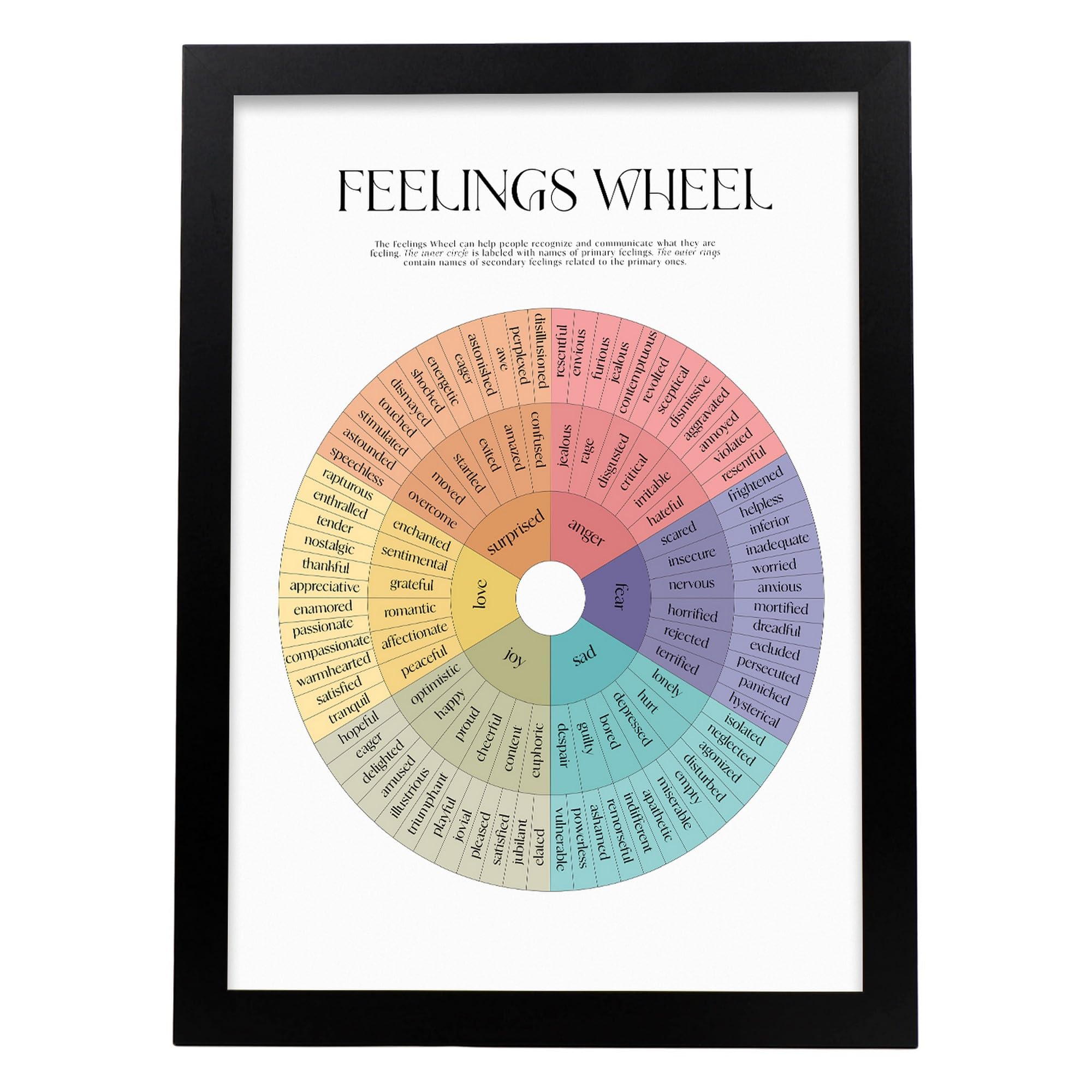 Lámina Poster De Rueda De Los Sentimientos Cuadros Decorativos Para Tu ...