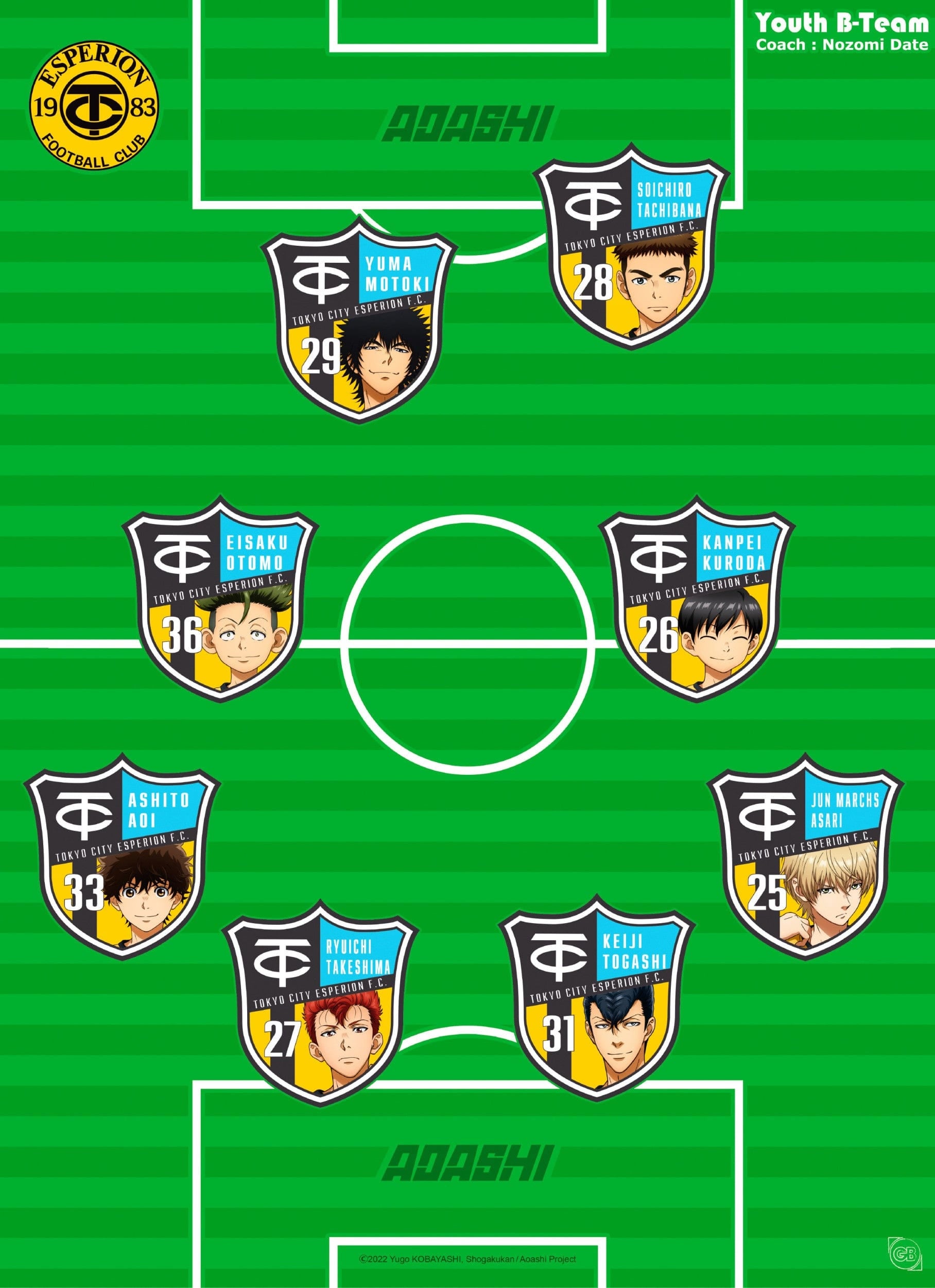 Poster Ao Ashi - Squad B-Formation 38x52cm | Leroy Merlin