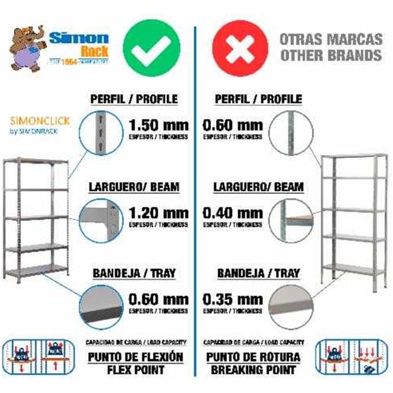 SIMONCLICK PLUS 3/400 1000 GALVA/GALVA | Leroy Merlin