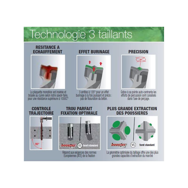 Broca Sds-plus Diager Booster 16x310 mm | Leroy Merlin